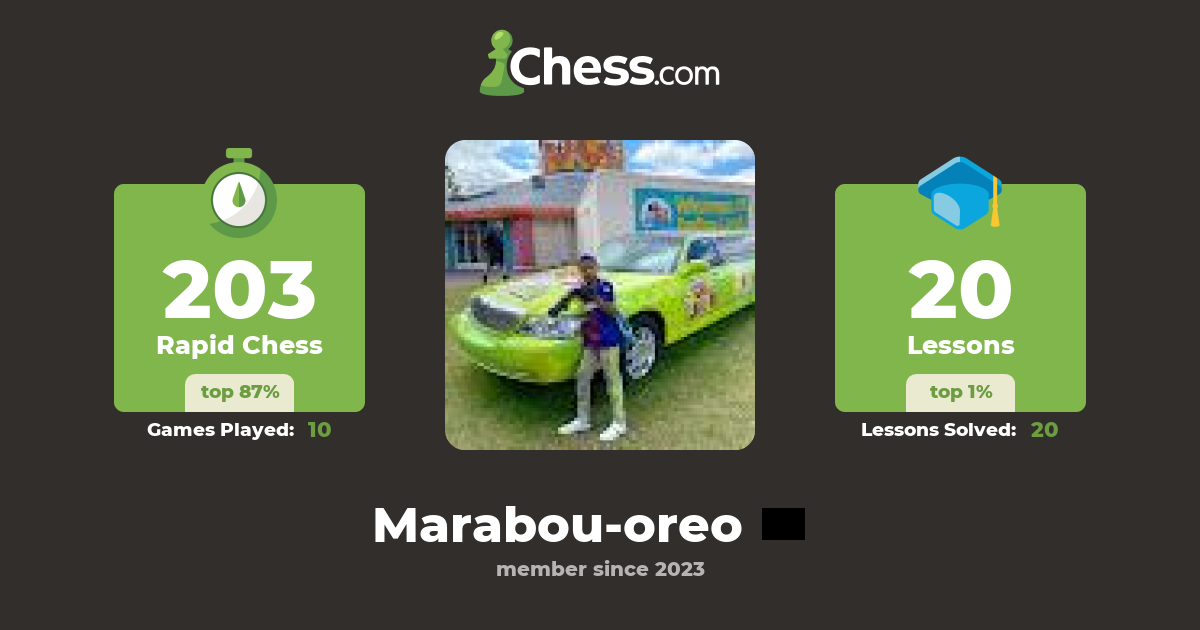 Sachal Ali (Marabou-oreo) - Chess Profile - Chess.com