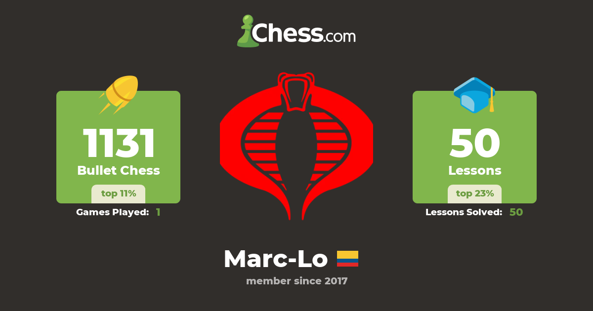 Marc-Lo - Chess Profile - Chess.com