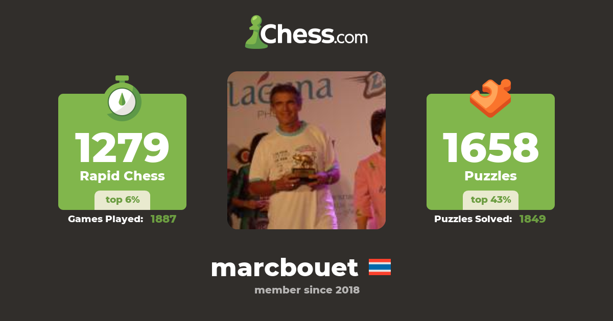 Marc Bouet (marcbouet) - Chess Profile - Chess.com