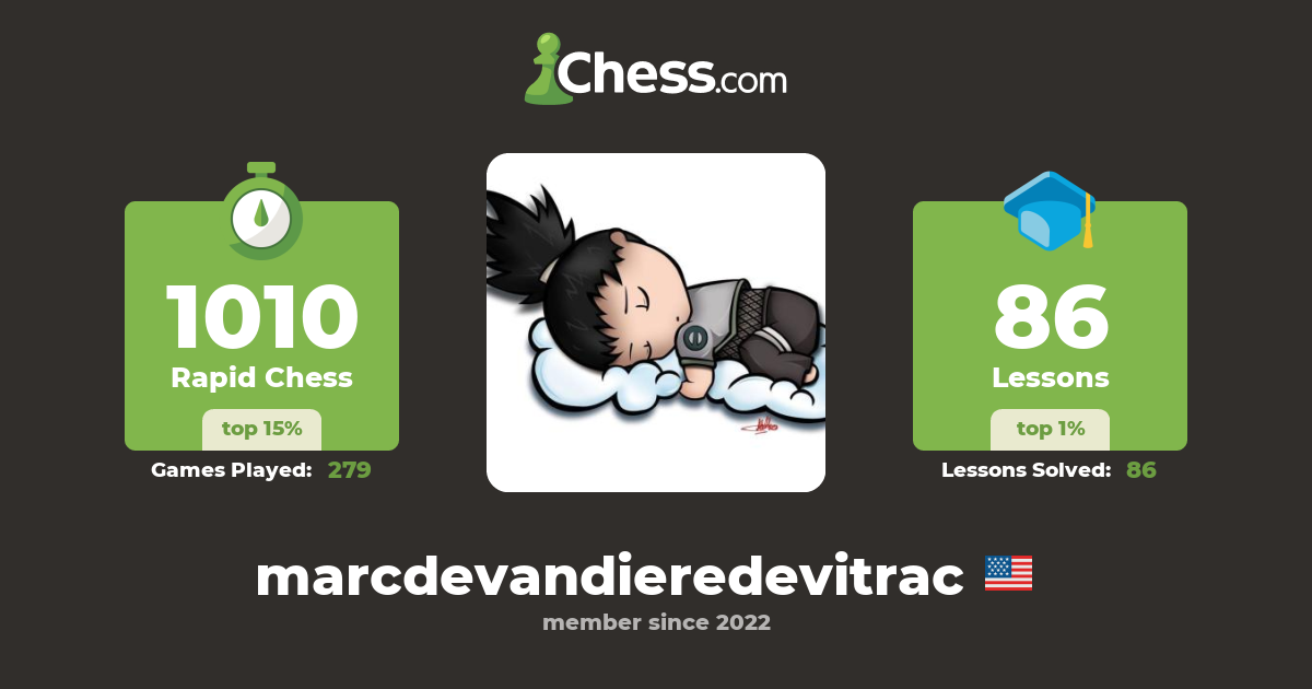 Marc De Vandiere De Vitrac (marcdevandieredevitrac) - Chess Profile ...