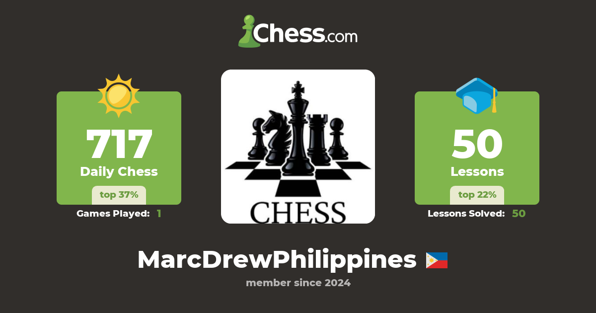 MarcDrewPhilippines - Chess Profile - Chess.com