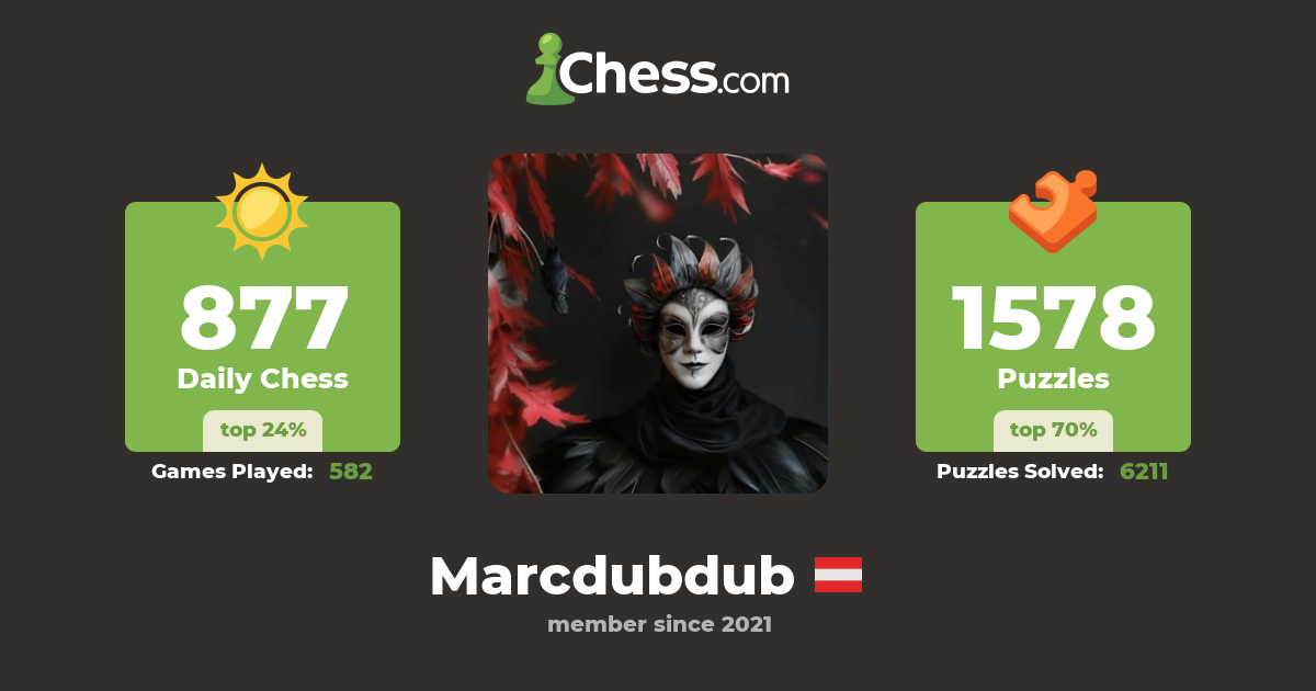 Marc Pichler (Marcdubdub) - Chess Profile - Chess.com