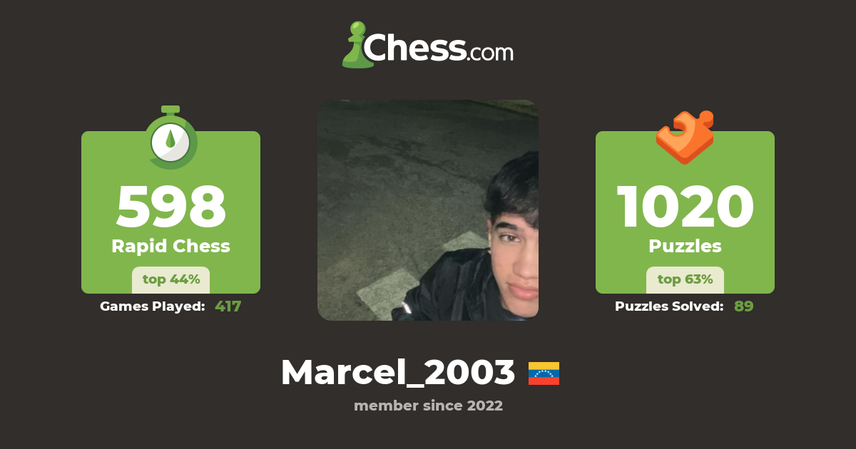 Marcelo Rivas (Marcel_2003) - Chess Profile - Chess.com