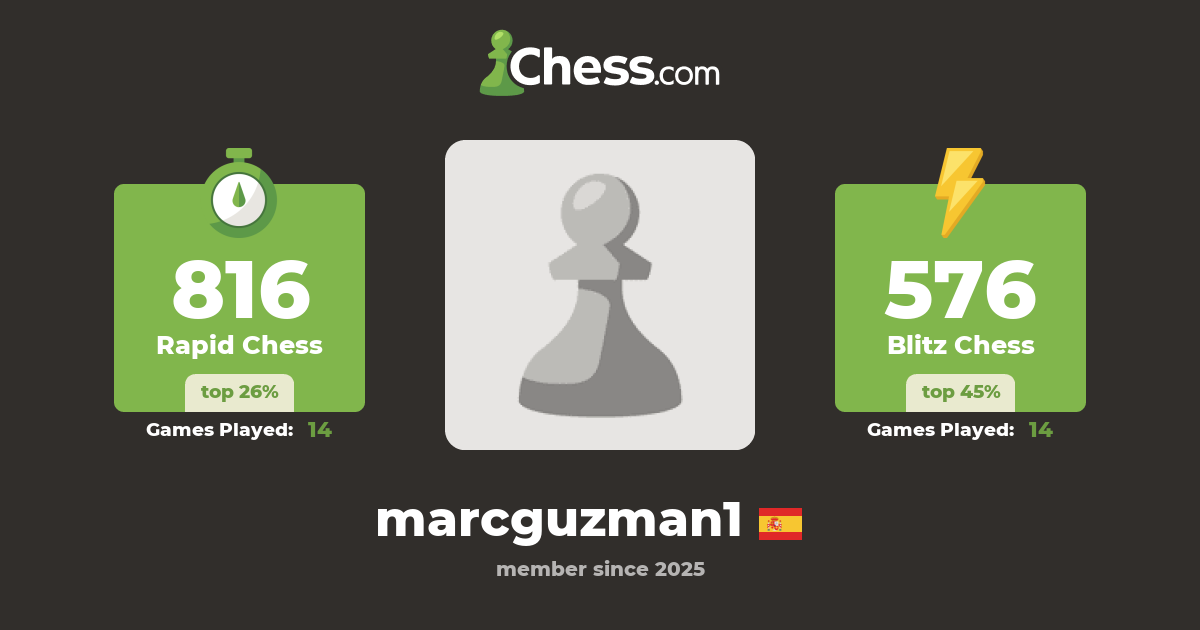 marcguzman1 - Chess Profile - Chess.com