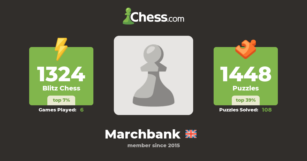 Marchbank - Chess Profile - Chess.com