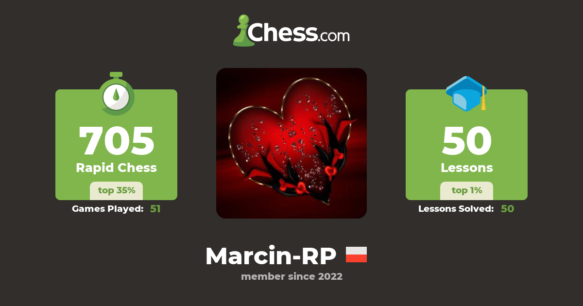 Marcin-RP - Chess Profile - Chess.com