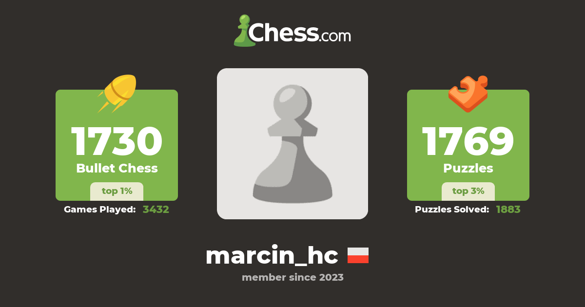Marcin Cubera (marcin_hc) - Chess Profile - Chess.com