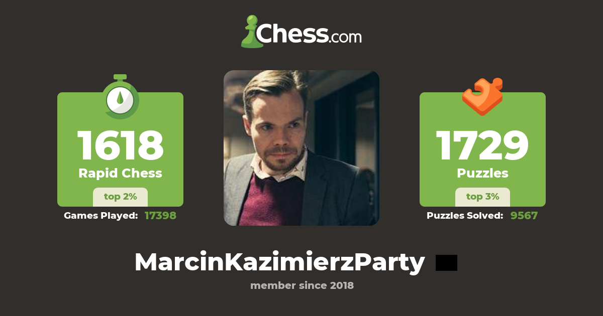 Marcin Partyka (MarcinKazimierzParty) - Chess Profile - Chess.com
