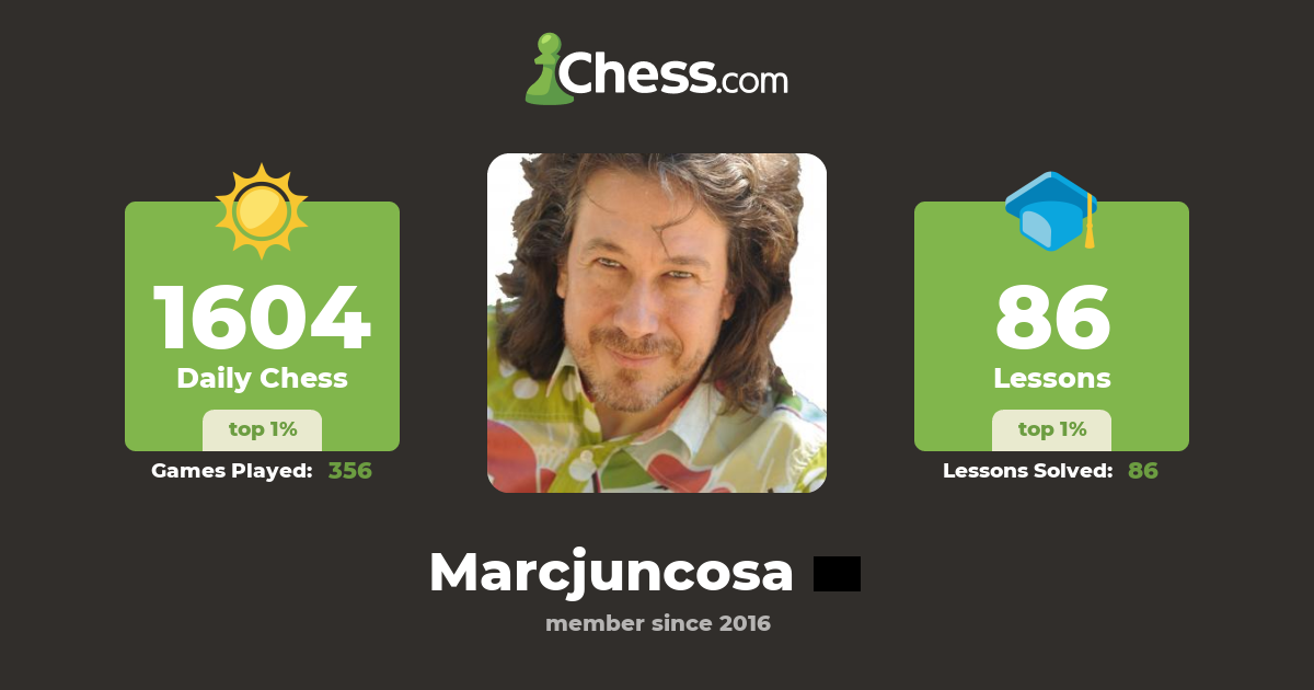 Marc Juncosa (Marcjuncosa) - Chess Profile - Chess.com
