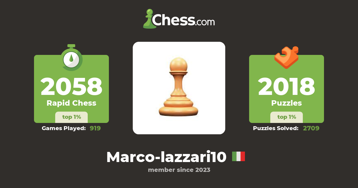 Marco-lazzari10 - Chess Profile - Chess.com