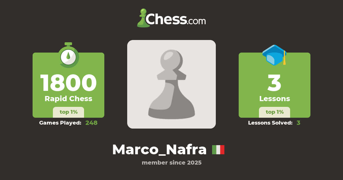 Marco Nafra (Marco_Nafra) - Chess Profile - Chess.com