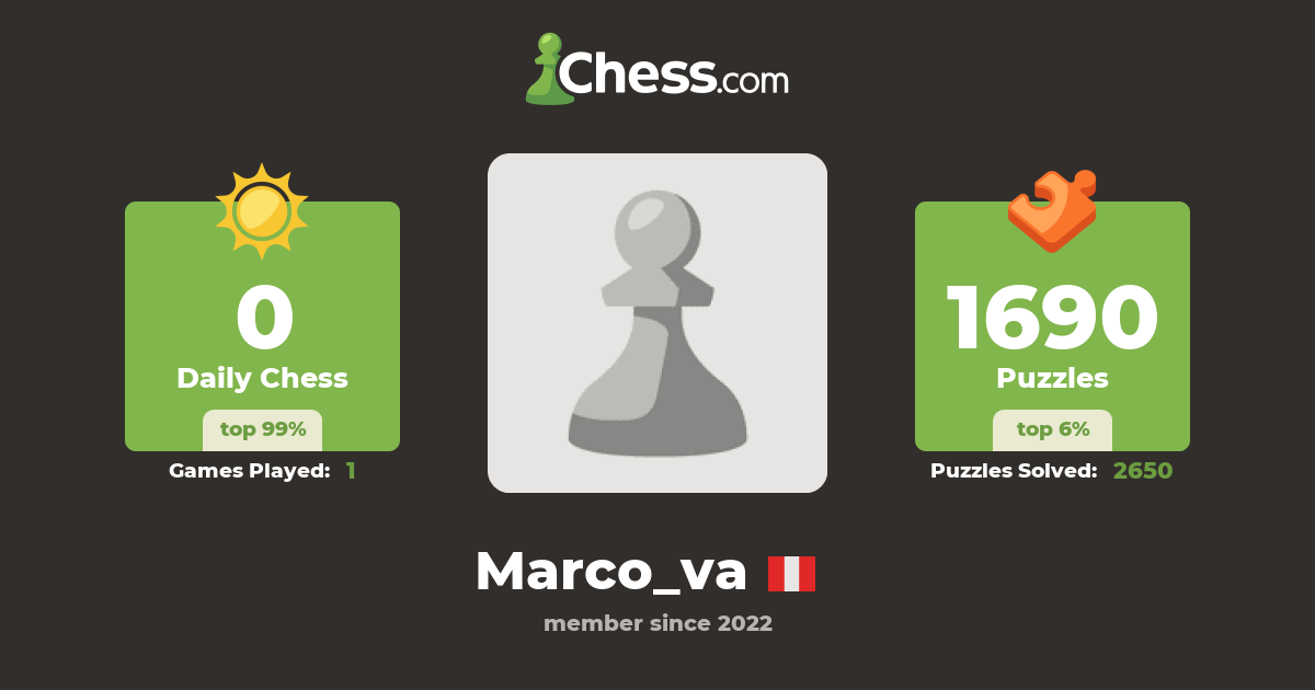 Marco_va - Chess Profile - Chess.com
