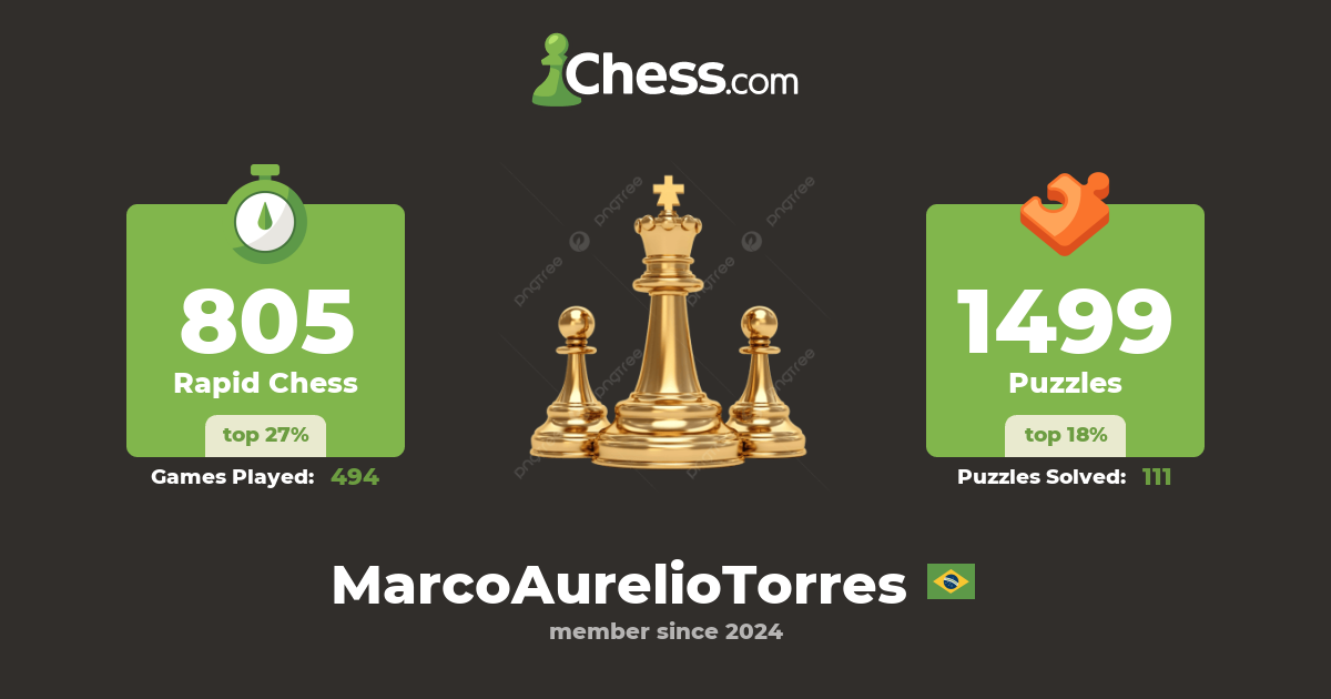 Marco Torres (MarcoAurelioTorres) - Chess Profile - Chess.com