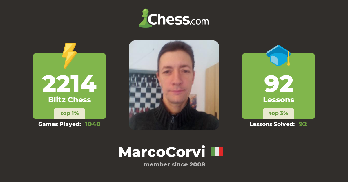 FM Marco Corvi (MarcoCorvi) - Chess Profile - Chess.com