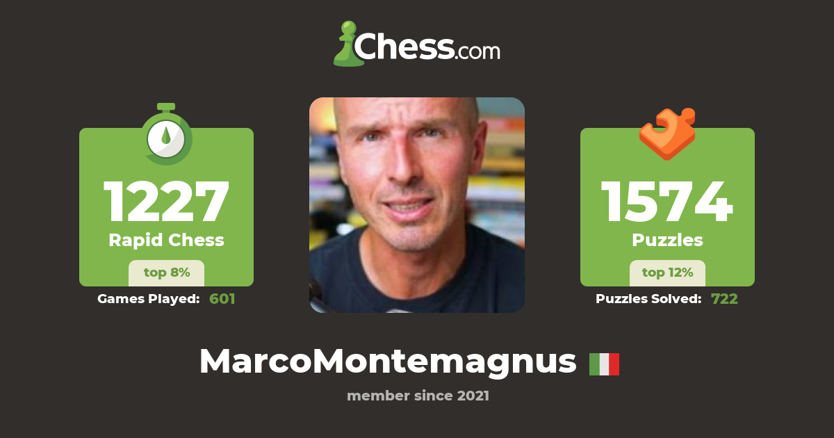 Marco Montemagnus (MarcoMontemagnus) - Chess Profile - Chess.com