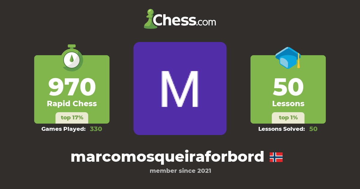 Marco Mosqueira Forbord (marcomosqueiraforbord) - Chess Profile - Chess.com