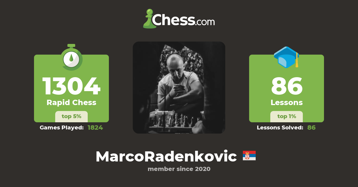 Marko Radenkovic (MarcoRadenkovic) - Chess Profile - Chess.com