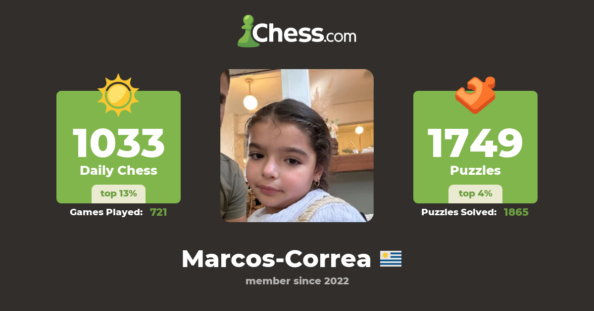 Marcos-Correa - Chess Profile - Chess.com