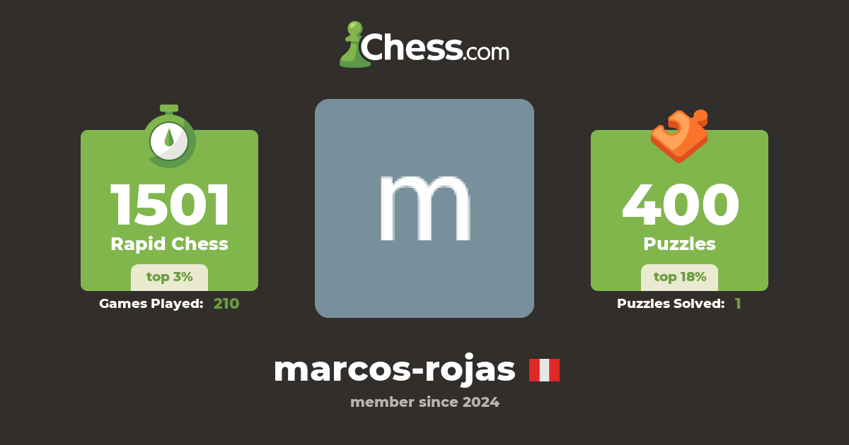 marcos rojas (marcos-rojas) - Chess Profile - Chess.com