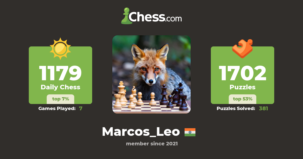 Jai Joshi (Marcos_Leo) - Chess Profile - Chess.com