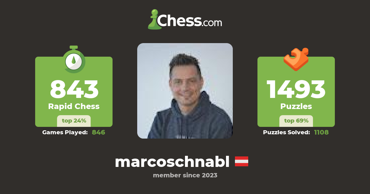 Marco Schnabl (marcoschnabl) - Chess Profile - Chess.com