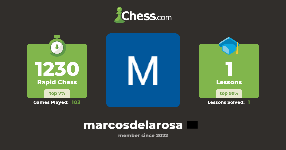 Marcos De la Rosa (marcosdelarosa) - Chess Profile - Chess.com