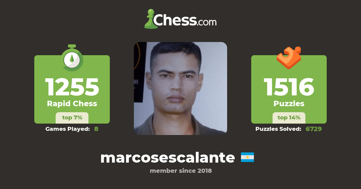 marcosescalante - Chess Profile - Chess.com