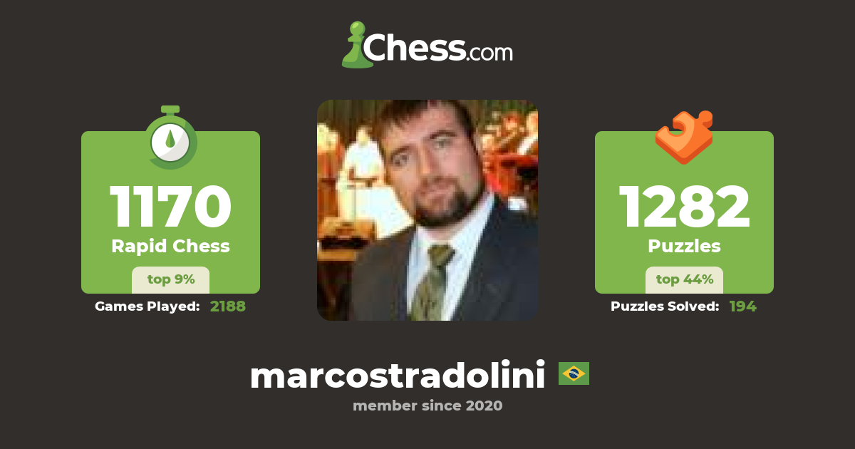 Marco Stradolini (marcostradolini) - Chess Profile - Chess.com