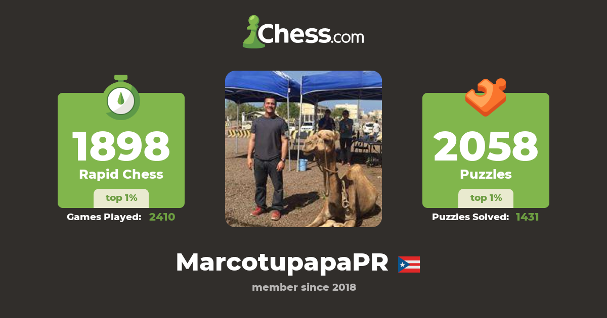 M Labrador (MarcotupapaPR) - Chess Profile - Chess.com