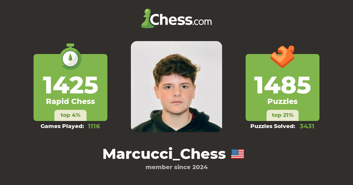 Marcucci_Chess - Chess Profile - Chess.com