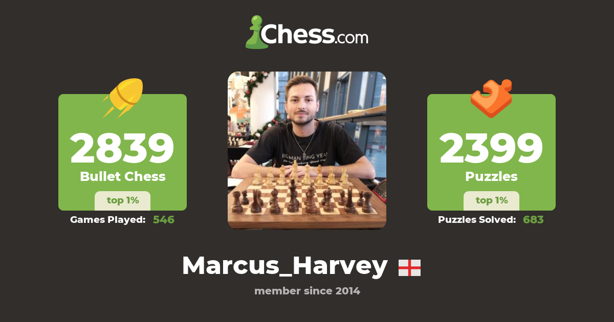 IM Marcus Harvey (Marcus_Harvey) - Chess Profile - Chess.com