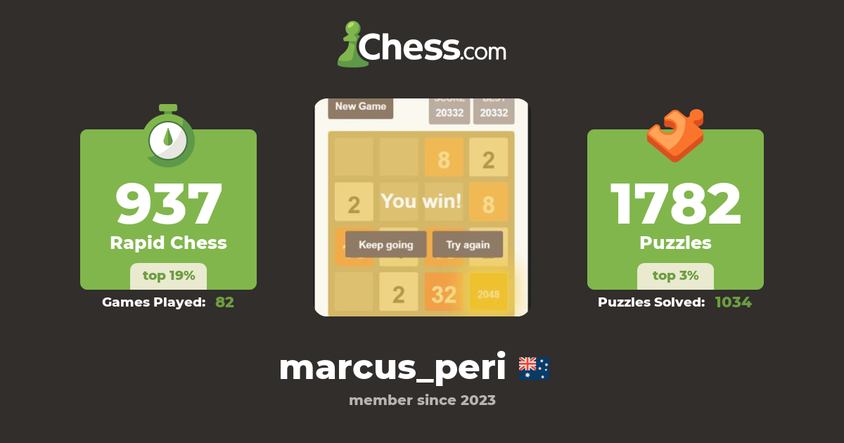 Marcus Perinetti (marcus_peri) - Chess Profile - Chess.com