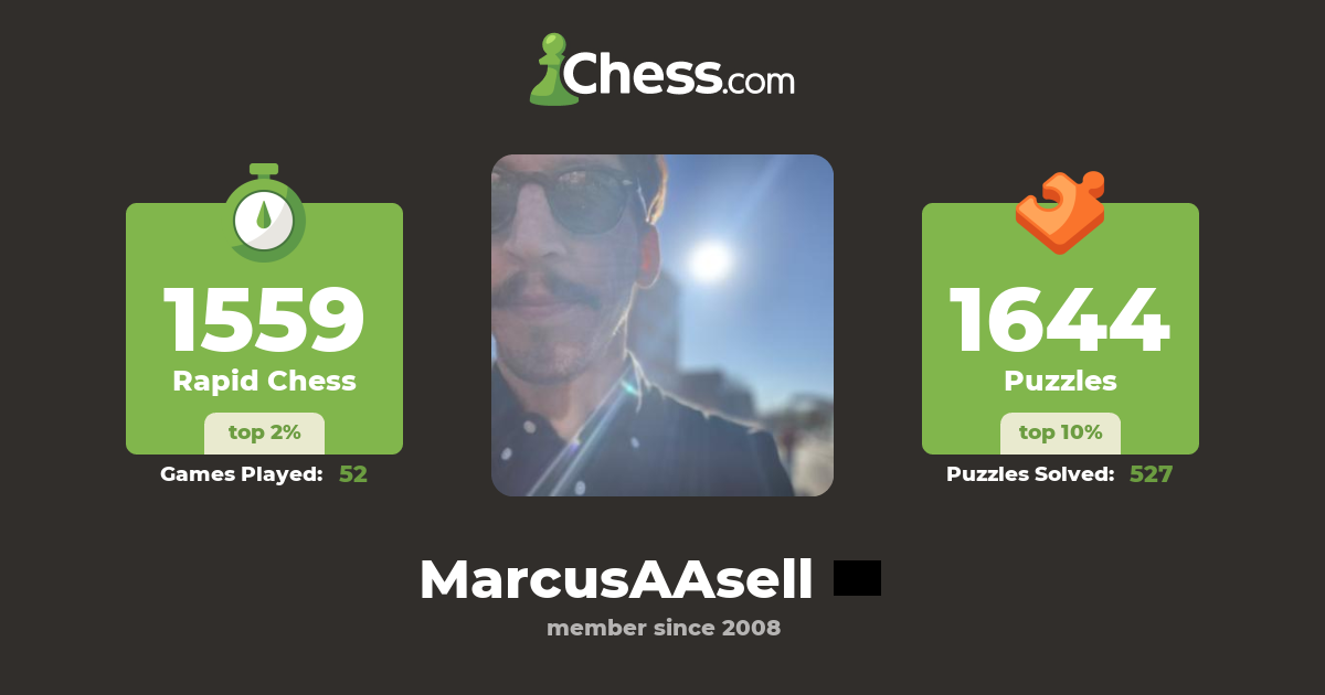 Masell (MarcusAAsell) - Chess Profile - Chess.com