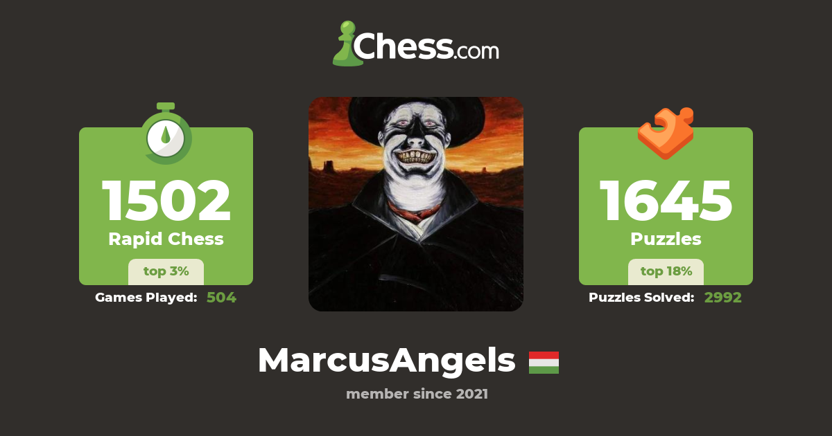 MarcusAngels - Chess Profile - Chess.com