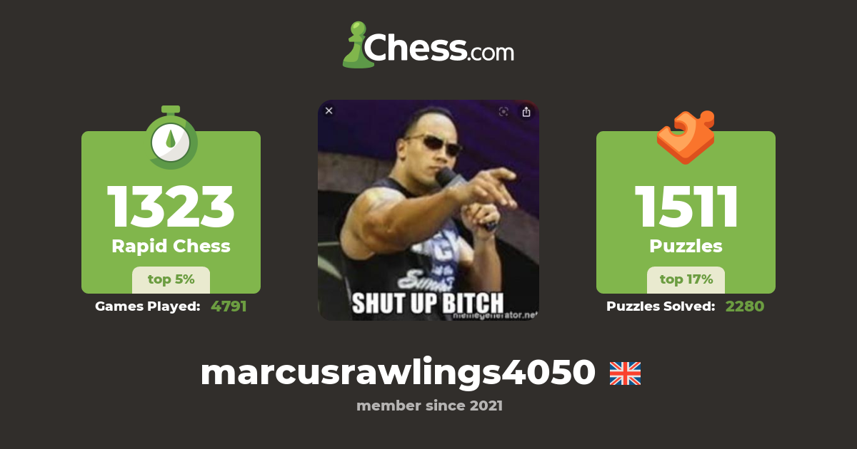 Marcus Rawlings (marcusrawlings4050) - Chess Profile - Chess.com
