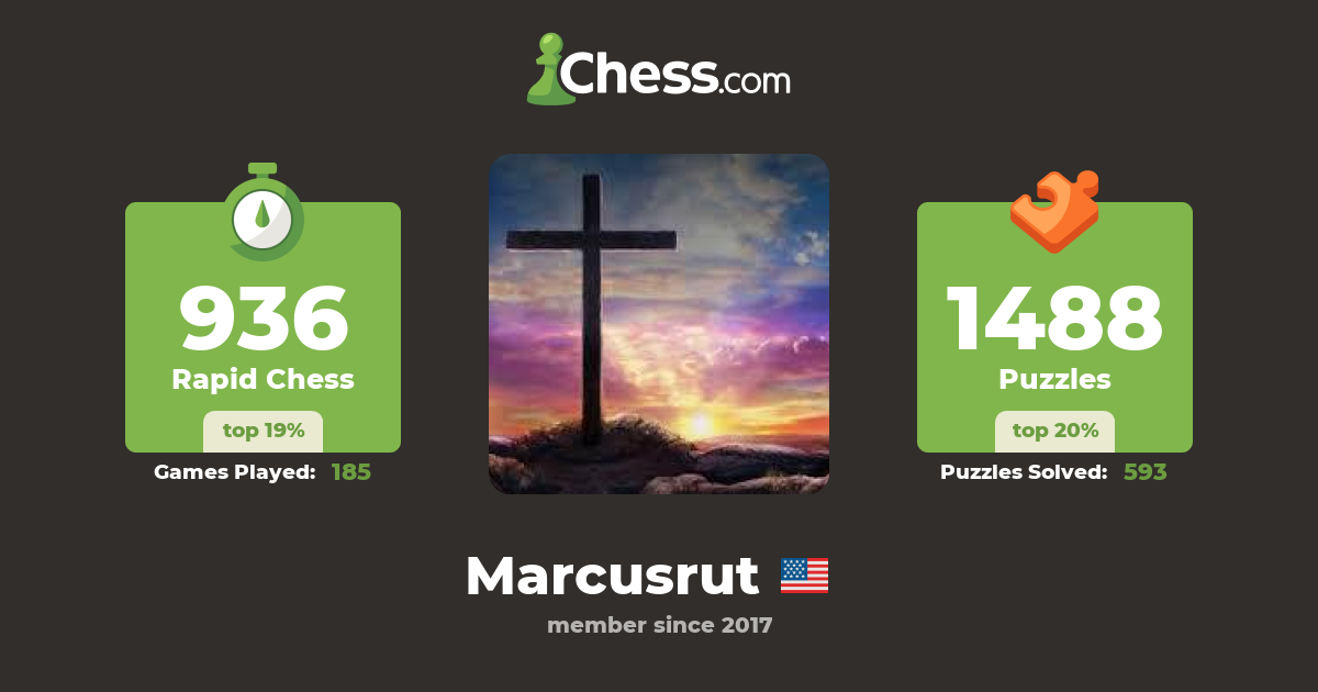 Marcus Rutledge (Marcusrut) - Chess Profile - Chess.com