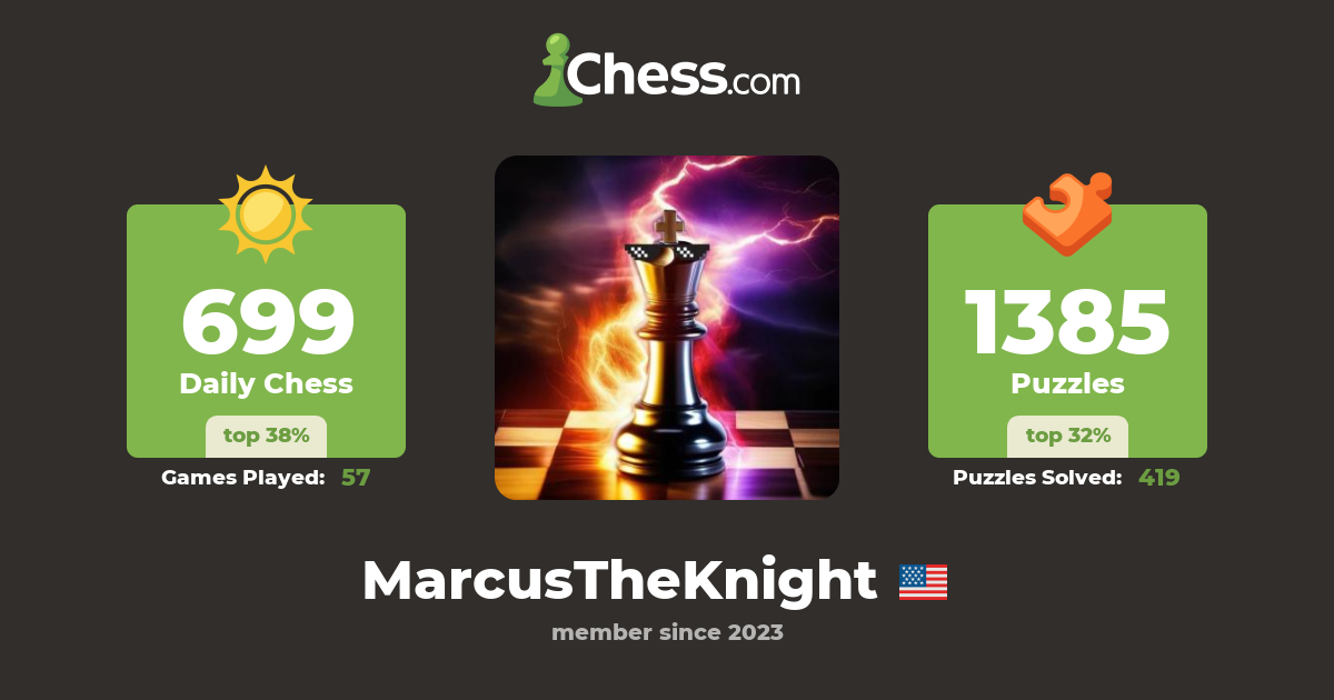 MarcusTheKnight - Chess Profile - Chess.com