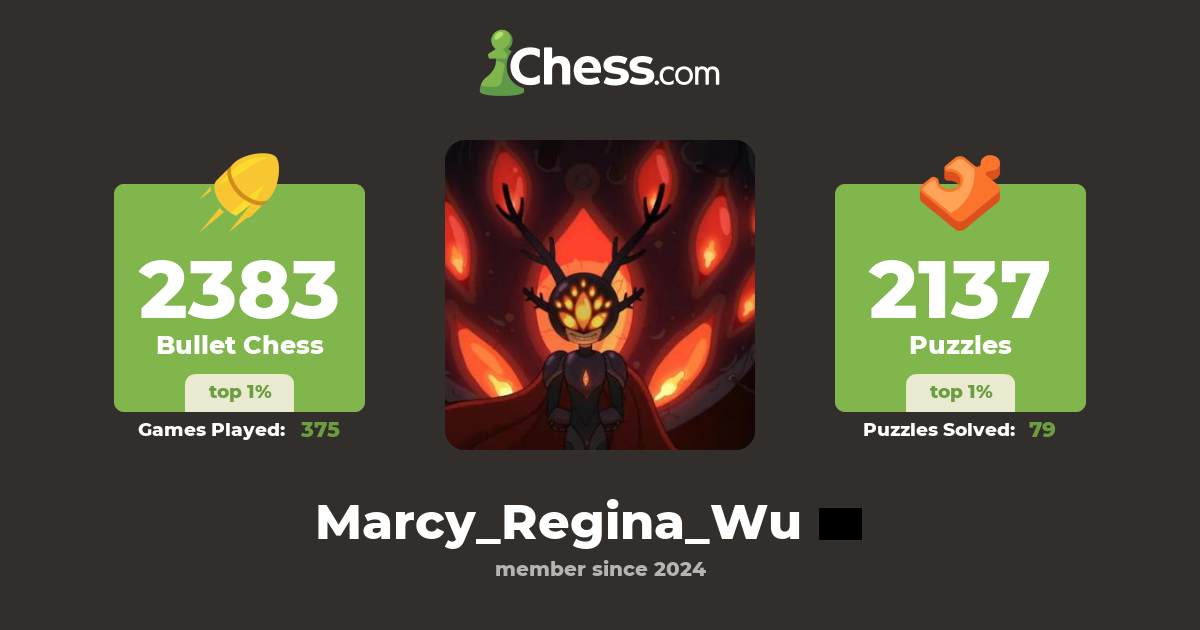 Marcy_Regina_Wu - Chess Profile - Chess.com