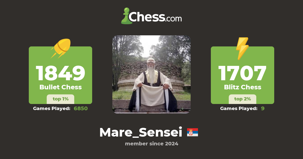 Mare_Sensei - Chess Profile - Chess.com