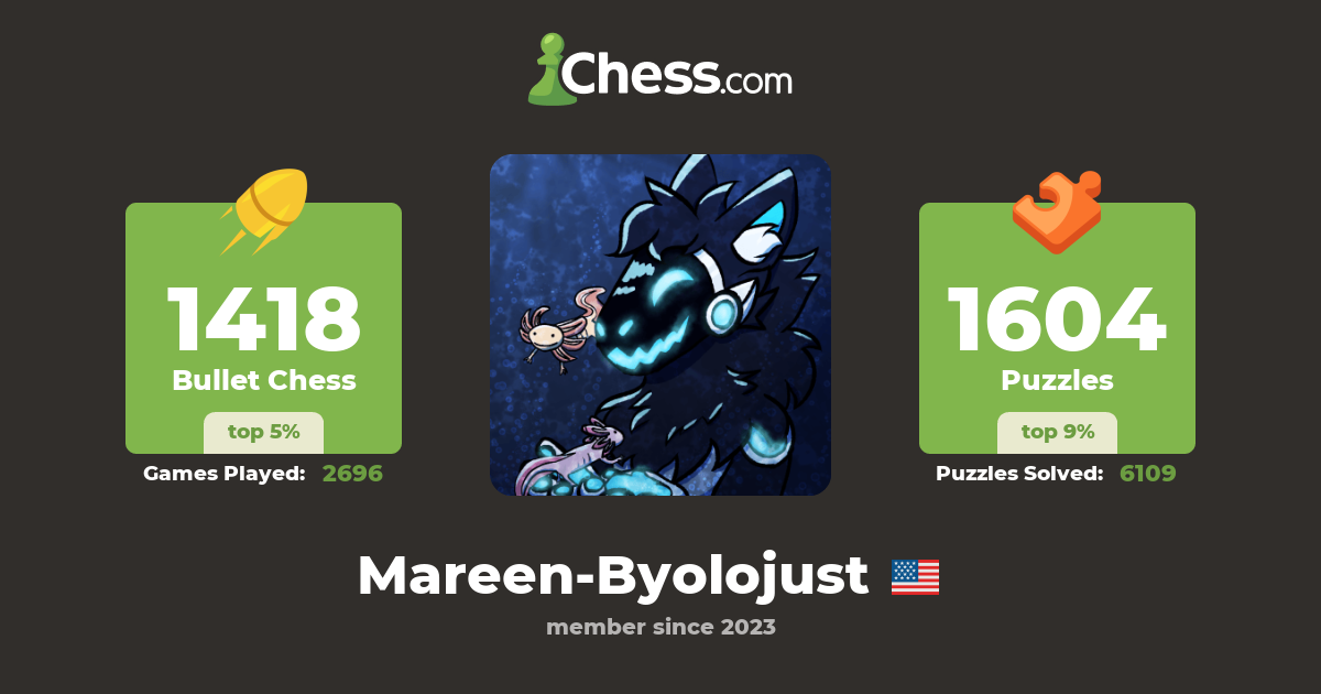 Mareen-Byolojust - Chess Profile - Chess.com
