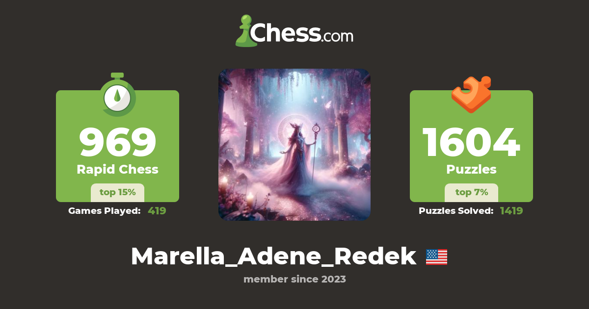 Past Names: Harry_Potter_Fan6 (Marella_Adene_Redek) - Chess Profile ...