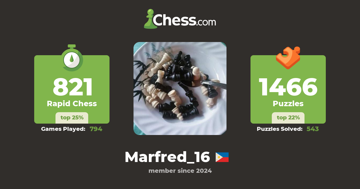 Marfred_16 - Chess Profile - Chess.com