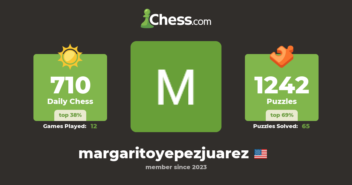 Margarito Yepez Juarez (margaritoyepezjuarez) - Chess Profile - Chess.com