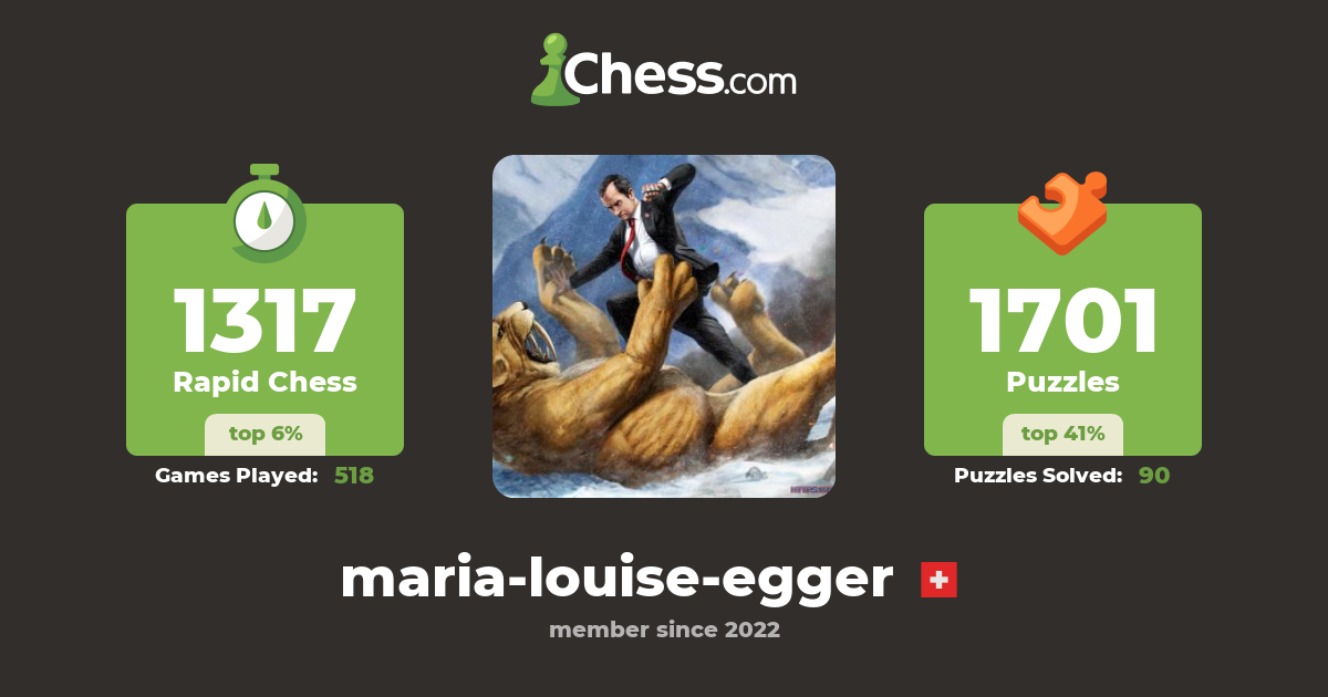 maria-louise-egger - Chess Profile - Chess.com