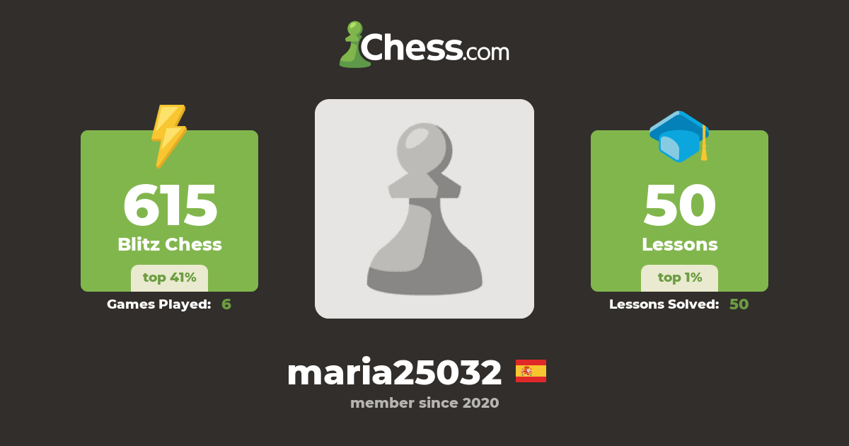 maria25032 - Chess Profile - Chess.com