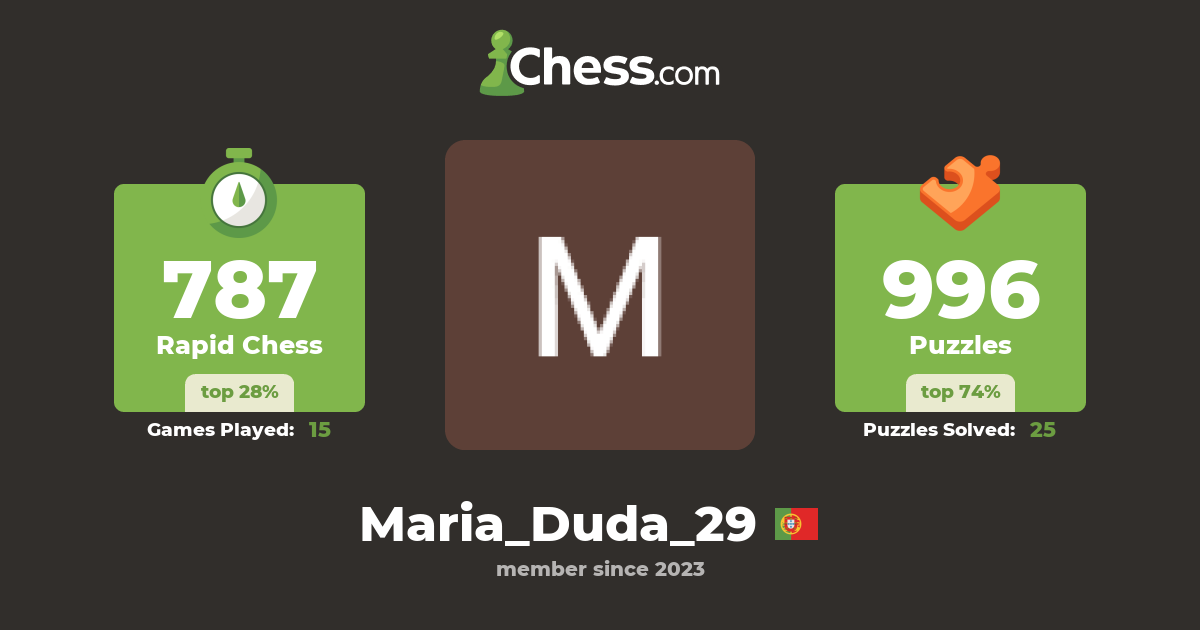 Maria Duda (Maria_Duda_29) - Chess Profile - Chess.com
