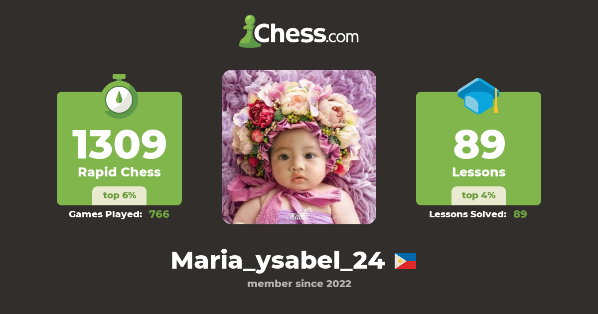 Maria_ysabel_24 - Chess Profile - Chess.com