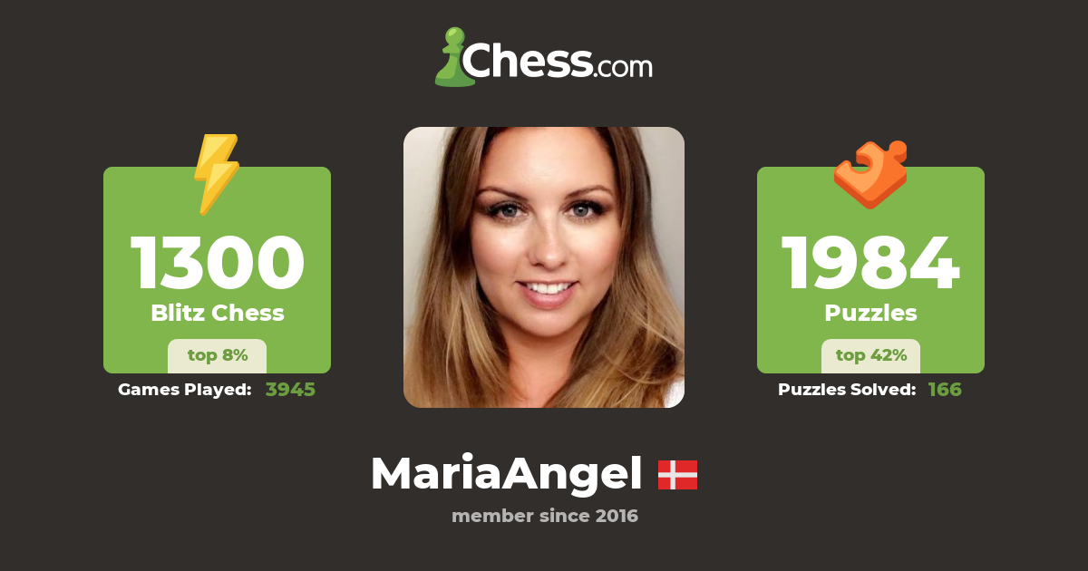 Maria Angel (MariaAngel) - Chess Profile - Chess.com
