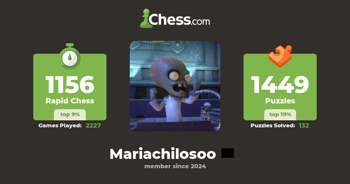 MR. Mariachiloso (Mariachilosoo) - Chess Profile - Chess.com