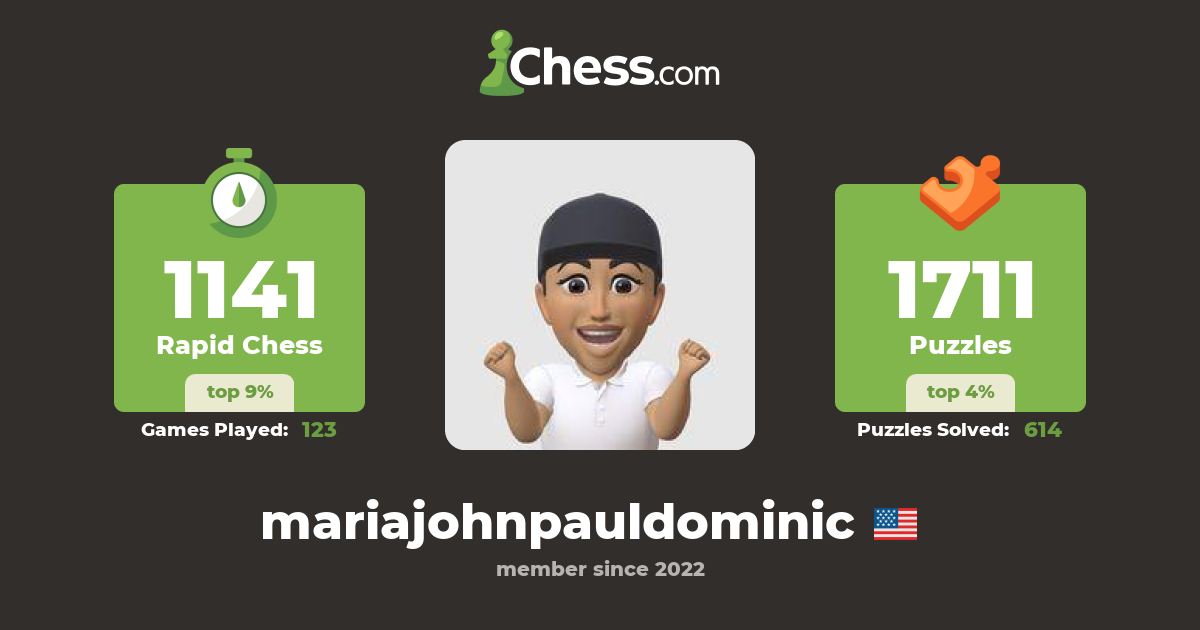 Mariajohnpaul Dominic (mariajohnpauldominic) - Chess Profile - Chess.com